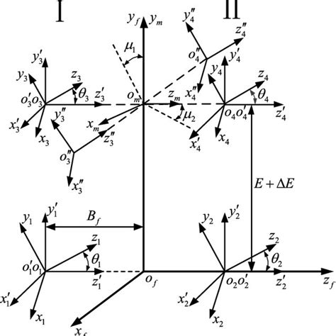 Structure Diagram Of 3d Modified Coordinate System Download