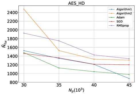 mathematics free full text cpsgd a novel optimization algorithm