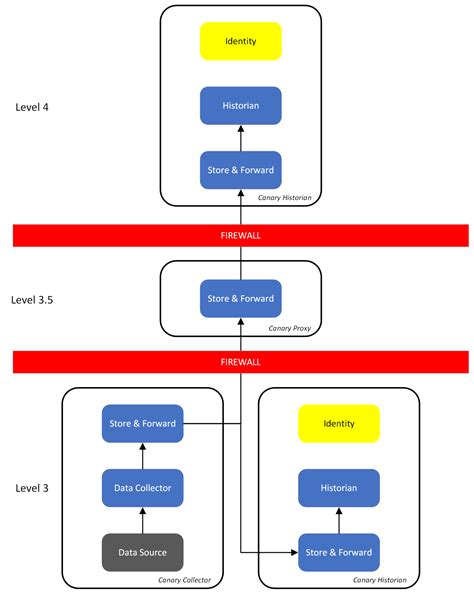 Installing The Canary System Version 24 Getting Started Canary Community