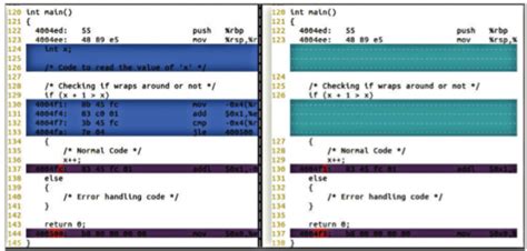 Understanding Undefined Behaviour In C Open Source For You