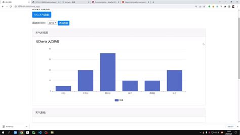 Django Web开发从入门到实战哔哩哔哩bilibili