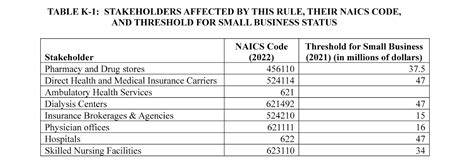 Medicare Advantage And Part D Final Rule For Contract Year 2025