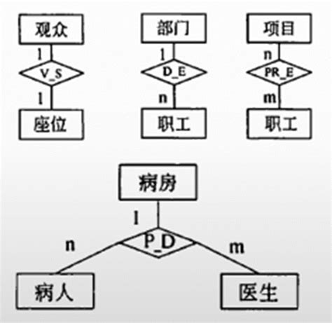 软考知识点 10数据库基础软考数据库 Csdn博客