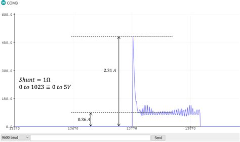 Inrush Current Protection Circuit