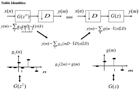 Multistage Implementation Problem There Are Cases In Which