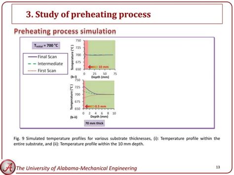 Preheating Effects In Electron Beam Additive Manufacturing Ppt