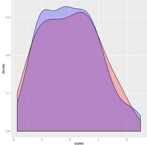 R Adding A Legend To A Ggplot Plot Which Contains Multiple Elements Stack Overflow