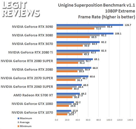 Nvidia Geforce Rtx 3070 Founders Edition Review Page 10 Of 15 Legit Reviews