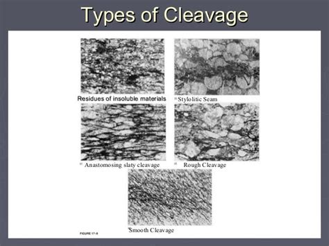 Cleavage And Foliations