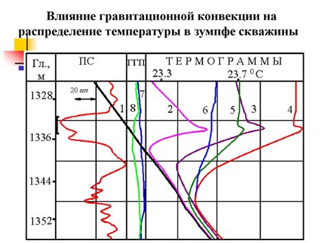 Исследования скважин при освоении и опробовании - презентация онлайн