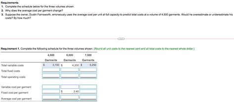 Solved Requirements 1 Complete The Schedule Below For The Chegg