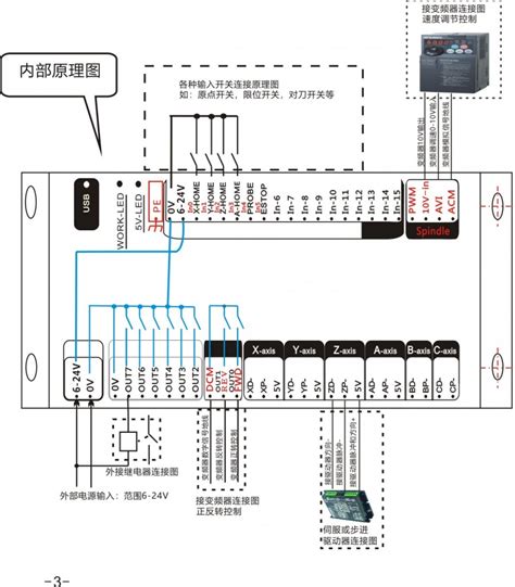 Mkx Iv Iii 芯合成科技
