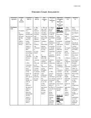 Theories Chart Assignment COSC 510 8e288081 Dbc7 48e6 8976 7035253dfc15