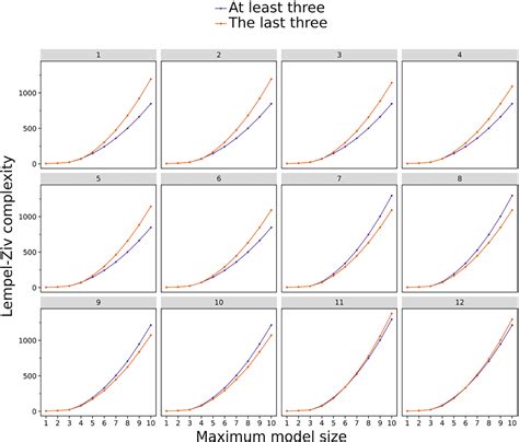 figure a 15 from quantifiers satisfying semantic universals have