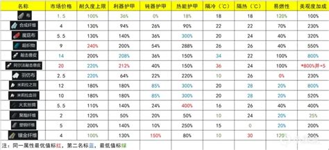 缘神异种族品鉴指南——萌螈（moelotl Race）