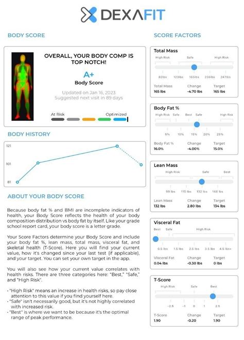 Ai Enhanced Dexa Body Scans In Gig Harbor Wa Dexafit Gig Harbor