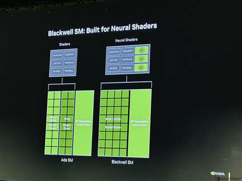 Nvidia Blackwell Rtx 50 Gpu Architecture Detailed Advanced Cores Dlss 4 Next Gen Gaming
