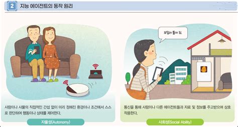 Ai기초 I 5 지능 에이전트의 개념과 역할
