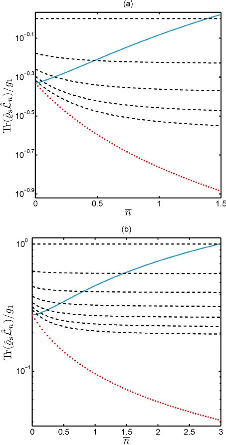 color online logarithmic sketches of the normalized expectation value