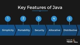 Web Development Future Python Java Ppt