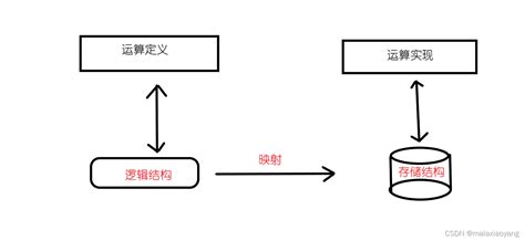 什么是数据运算数据的运算 Csdn博客
