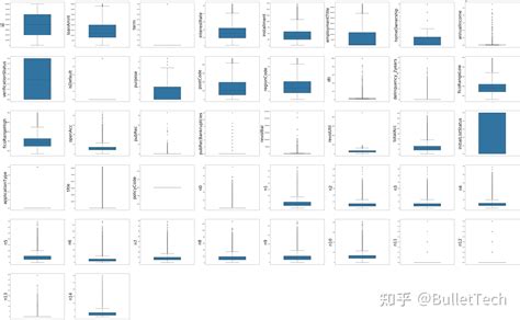 天池零基础金融风控比赛小结 知乎