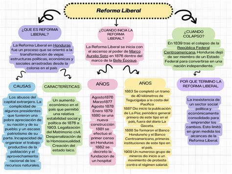 Mapa Conceptual Reforma Liberal Pdf