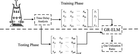 Schematic Diagram Of The Soft Sensing Scheme Download Scientific Diagram