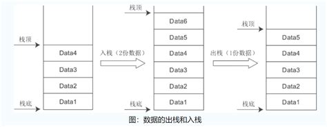 栈的概念以及栈溢出 朴素贝叶斯 博客园