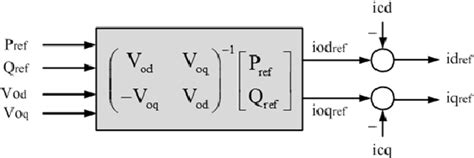 Figure 3 From Optimal Design Of Distributed Generation In Grid
