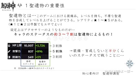 【始めてすぐから】初心者向け聖遺物講座【ランク45まで】 Genshin Impact Hoyolab