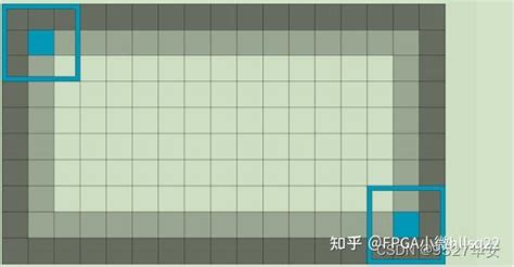 Fpga纯verilog代码实现sobel 边缘检测，提供2套工程源码和技术支持 知乎