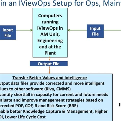 Typical Structure Of An Asset Management Organisation Download
