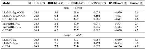 M3av A Multimodal Multigenre And Multipurpose Audio Visual Academic Lecture Dataset