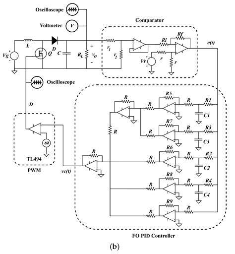 Energies Free Full Text Non Integer Order Approximation Of A Pid Type Controller For Boost