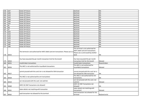 Error Codes Excell Ppt