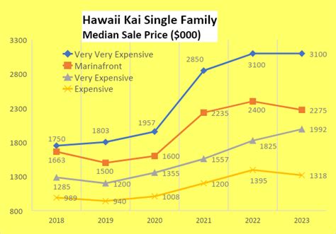 Where S The Hawaii Kai Market Going Hawaii Real Estate Market