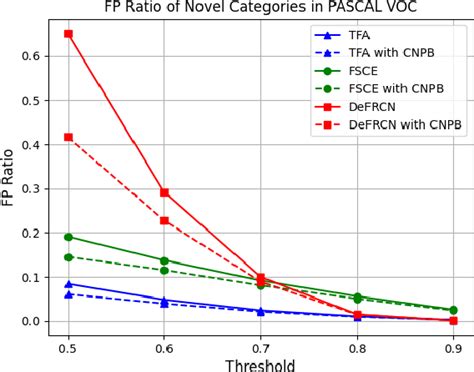 Figure 1 From An Effective Crop Paste Pipeline For Few Shot Object Detection Semantic Scholar
