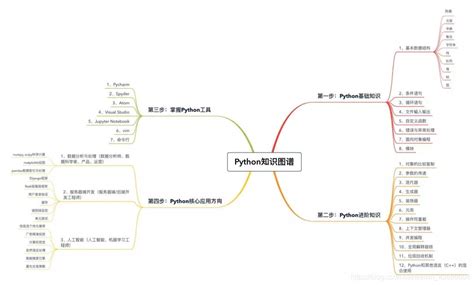 python知识图谱 python企业知识图谱 csdn博客