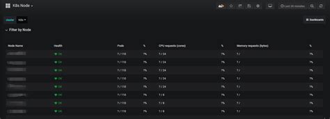Grafana Dashboards K8s Node Doesn T Display Metrics Issue 56