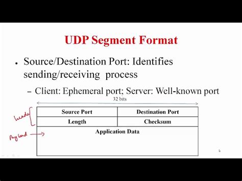 What Is The Minimum Size Of A Udp Datagram Stuffsure