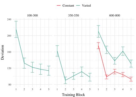 Variability In Function Learning Project Htw Project