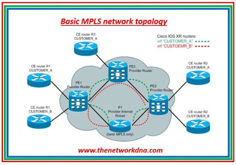 Mpls Ldp Loop Detection The Network Dna