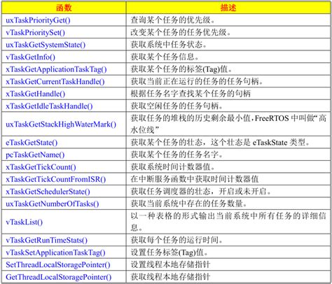 Freertos（十一）：其他任务 Api 函数 腾讯云开发者社区 腾讯云