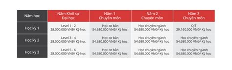 Học Phí Swinburne Việt Nam Mới Nhất Năm 2022 Jobtest