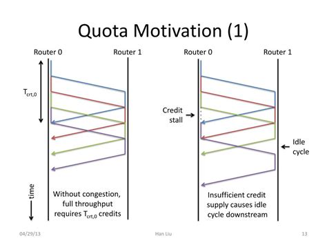 ppt adaptive backpressure efficient buffer management for on chip