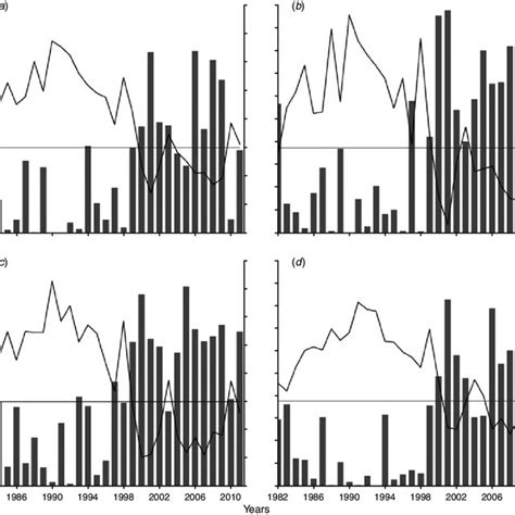 Zhiyong Li Phd Inner Mongolia University School Of Ecology And Environment Research Profile