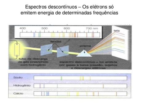 Modelo De Bohr E Aplicações Atualizado