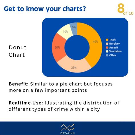 datazinn consultancy on linkedin datavisualization datavisuals