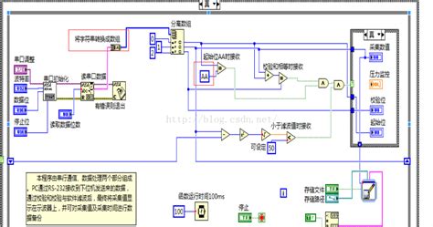 Labview 串口通信labview串口通信例程 Csdn博客 Labview 串口通信labview串口通信例程 Csdn博客
